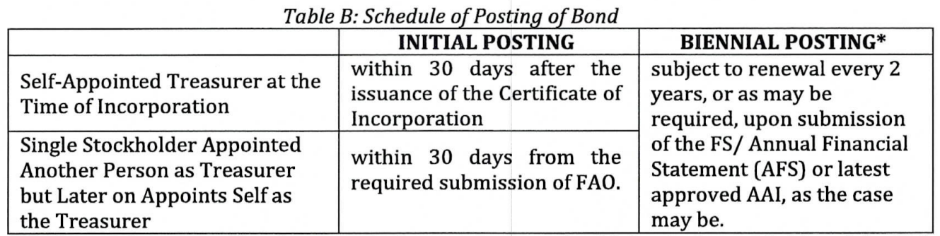 SEC Memorandum Circular No. 10 Series of 2026 - Tax and Accounting ...